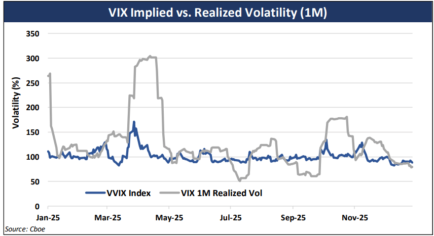 Defensive Positioning Beneath A Calm Vol Market | Seeking Alpha