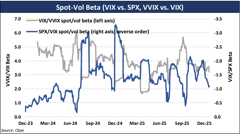 Defensive Positioning Beneath A Calm Vol Market | Seeking Alpha
