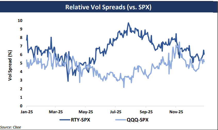 Defensive Positioning Beneath A Calm Vol Market | Seeking Alpha
