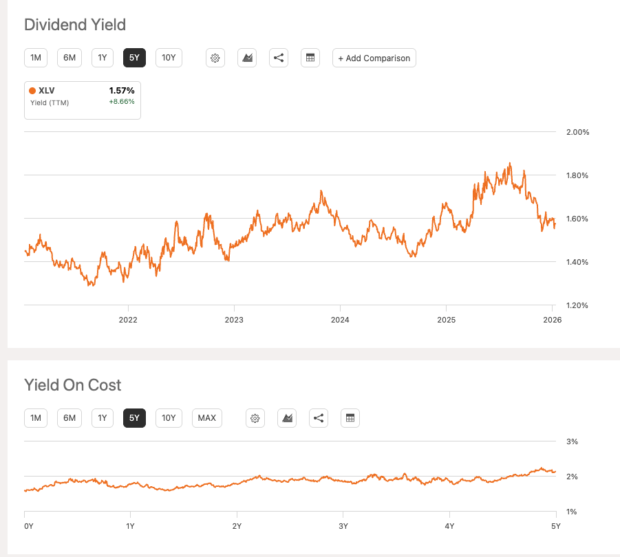 XLV Vs. BME: Total Return Or Income, Which Healthcare Strategy Wins ...