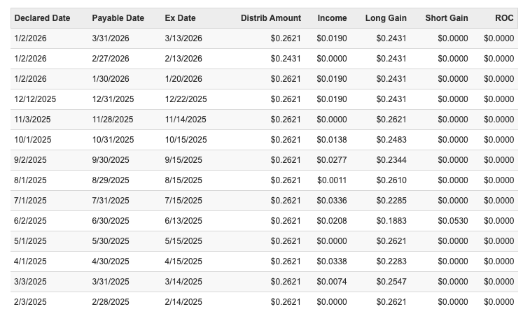 XLV Vs. BME: Total Return Or Income, Which Healthcare Strategy Wins ...