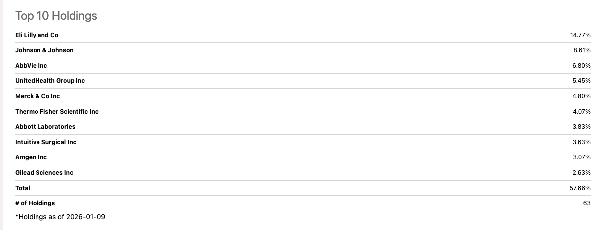 XLV Vs. BME: Total Return Or Income, Which Healthcare Strategy Wins ...
