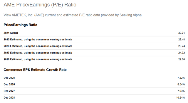 Ametek (AME): Q3 Reacceleration, Strong Europe, And A Playbook That ...