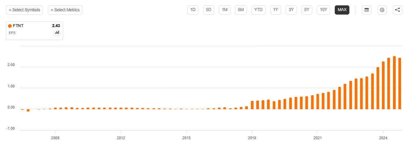 Fortinet: The Market Is Missing Its Service Transformation | Seeking Alpha