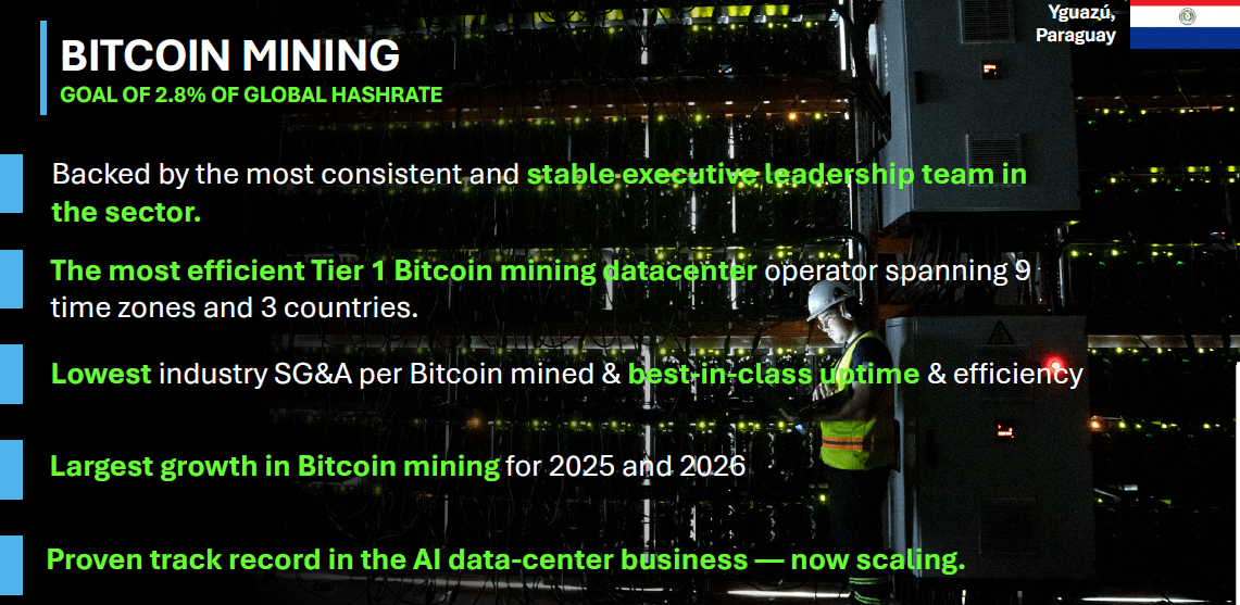 HIVE Digital Looks Cheap Now, But Bitcoin Cyclicality Still Dominates ...
