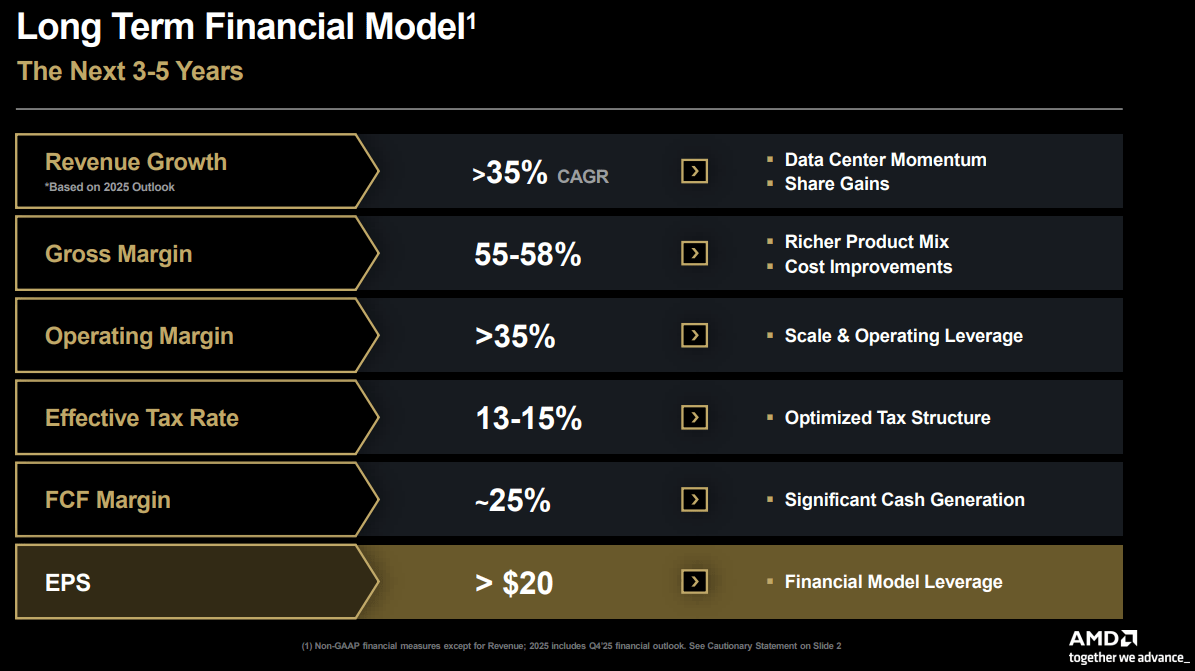 AMD: The Trillion-Dollar Rack-Scale Arbitrage Behind The OpenAI Deal ...