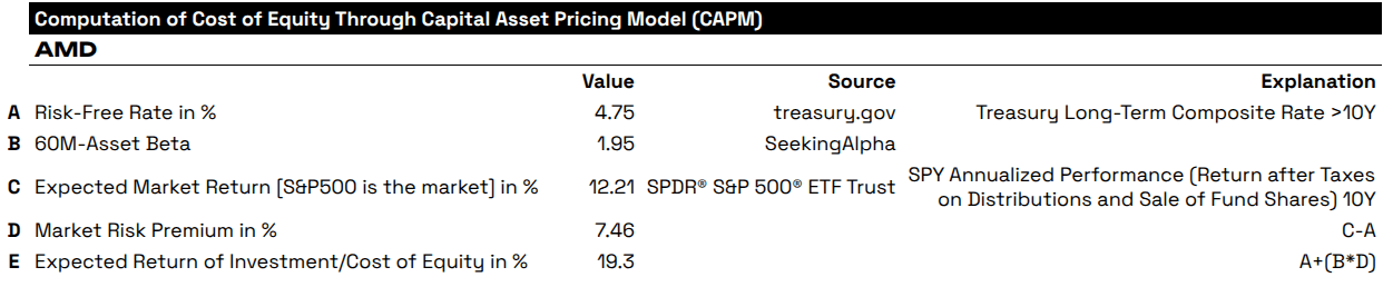 AMD: The Trillion-Dollar Rack-Scale Arbitrage Behind The OpenAI Deal ...