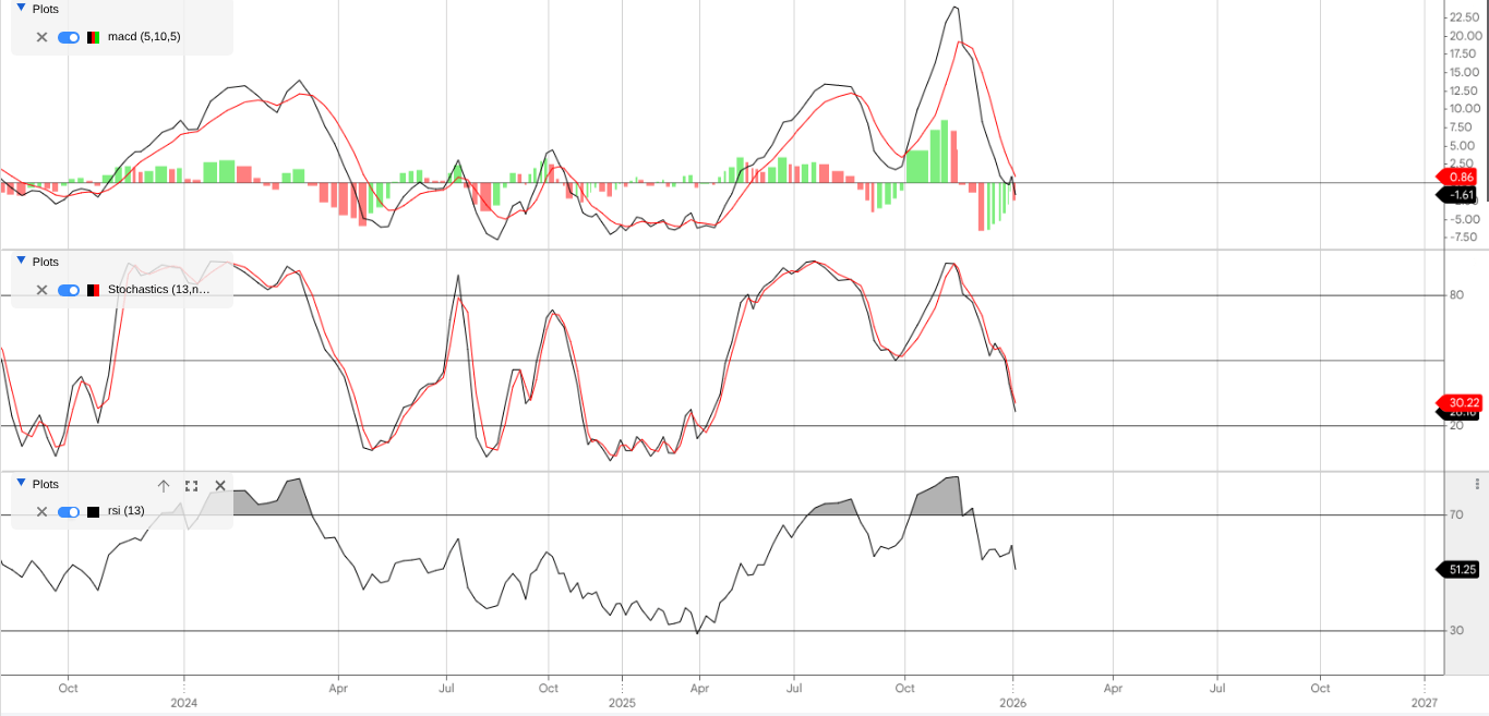 AMD: The Trillion-Dollar Rack-Scale Arbitrage Behind The OpenAI Deal ...