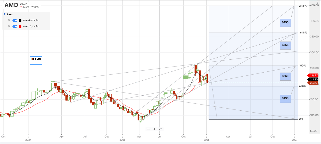AMD: The Trillion-Dollar Rack-Scale Arbitrage Behind The OpenAI Deal ...