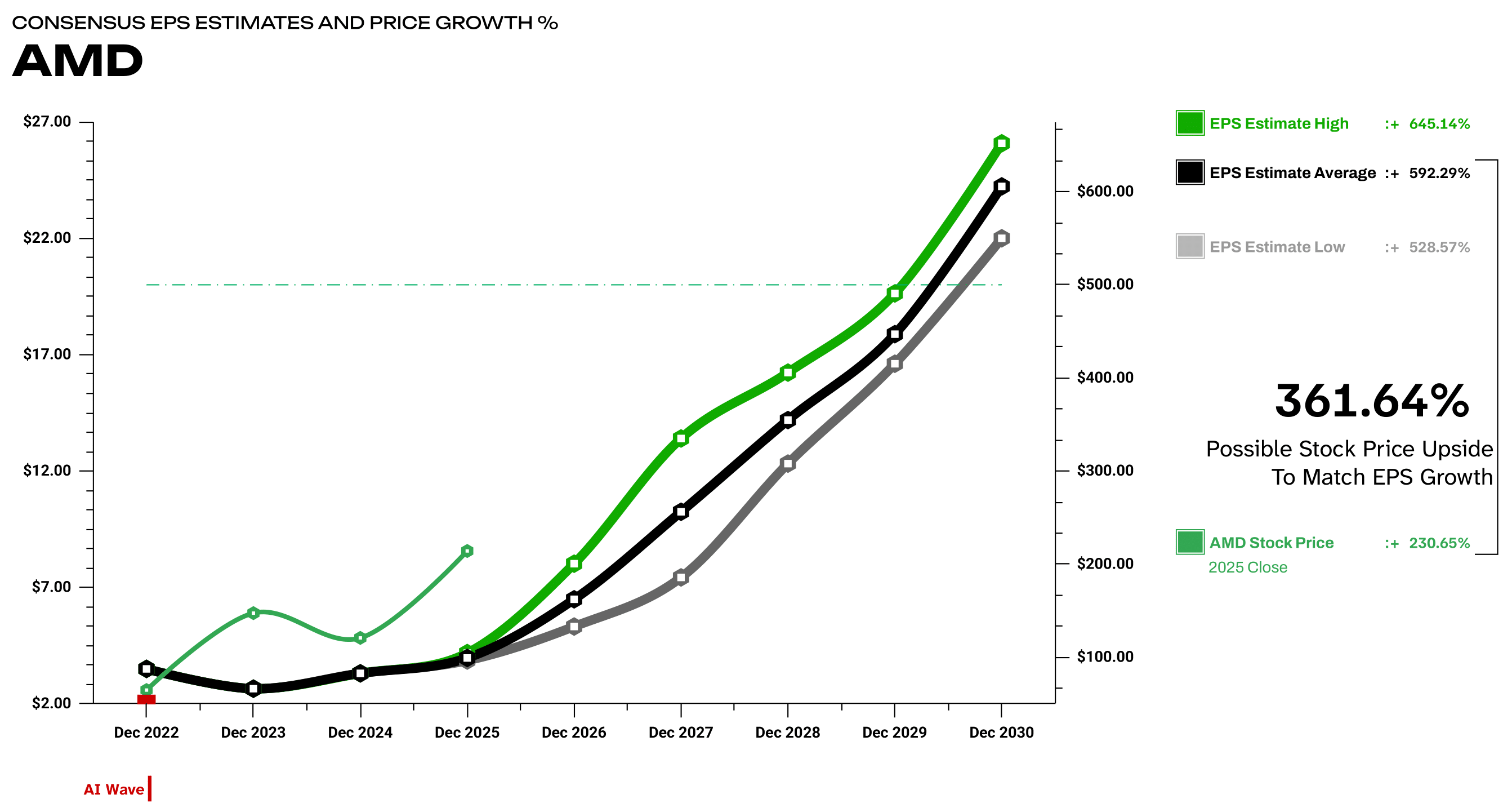 AMD: The Trillion-Dollar Rack-Scale Arbitrage Behind The OpenAI Deal ...
