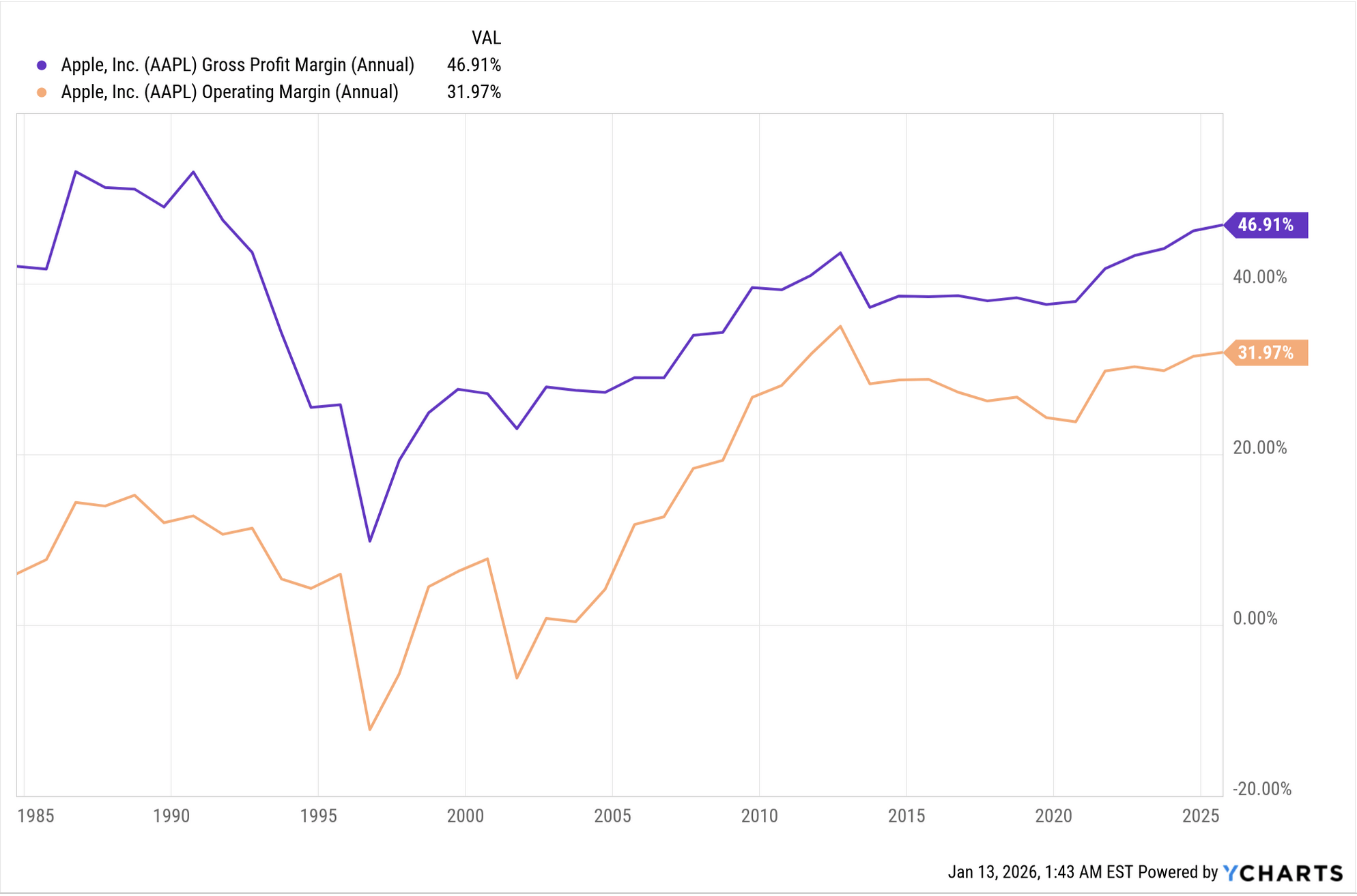 Apple: Trapped Between Google & A Hard AI Phase (NASDAQ:AAPL) | Seeking ...