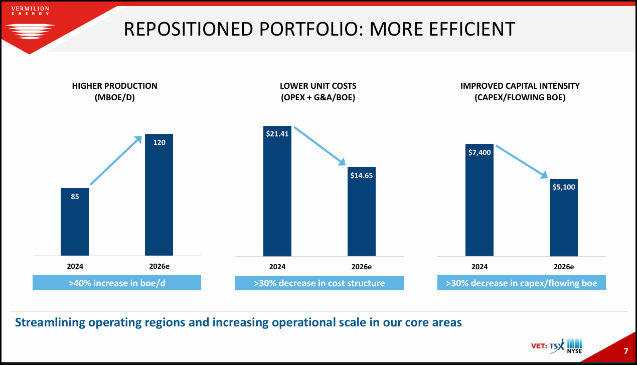 Vermilion Energy: A Deep-Value Natural Gas Opportunity, To Benefit From ...
