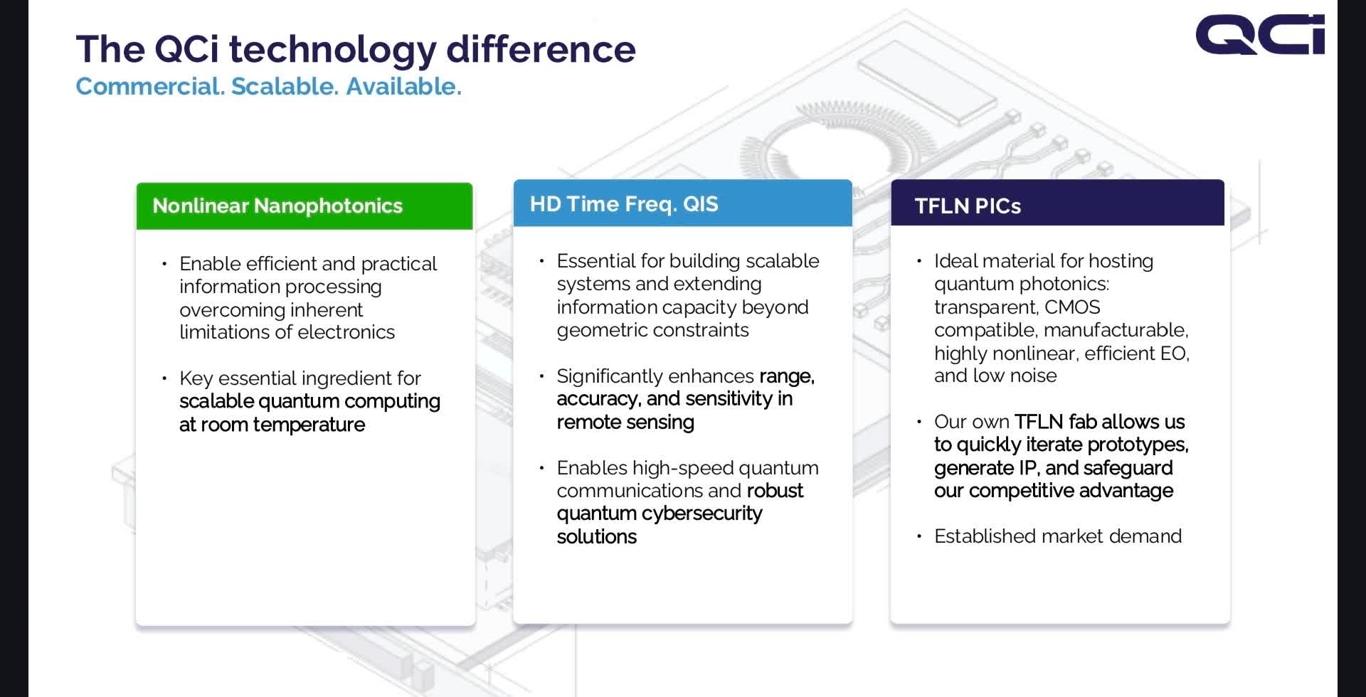Quantum Computing: Plenty Of Cash, Still Waiting On Traction (NASDAQ ...