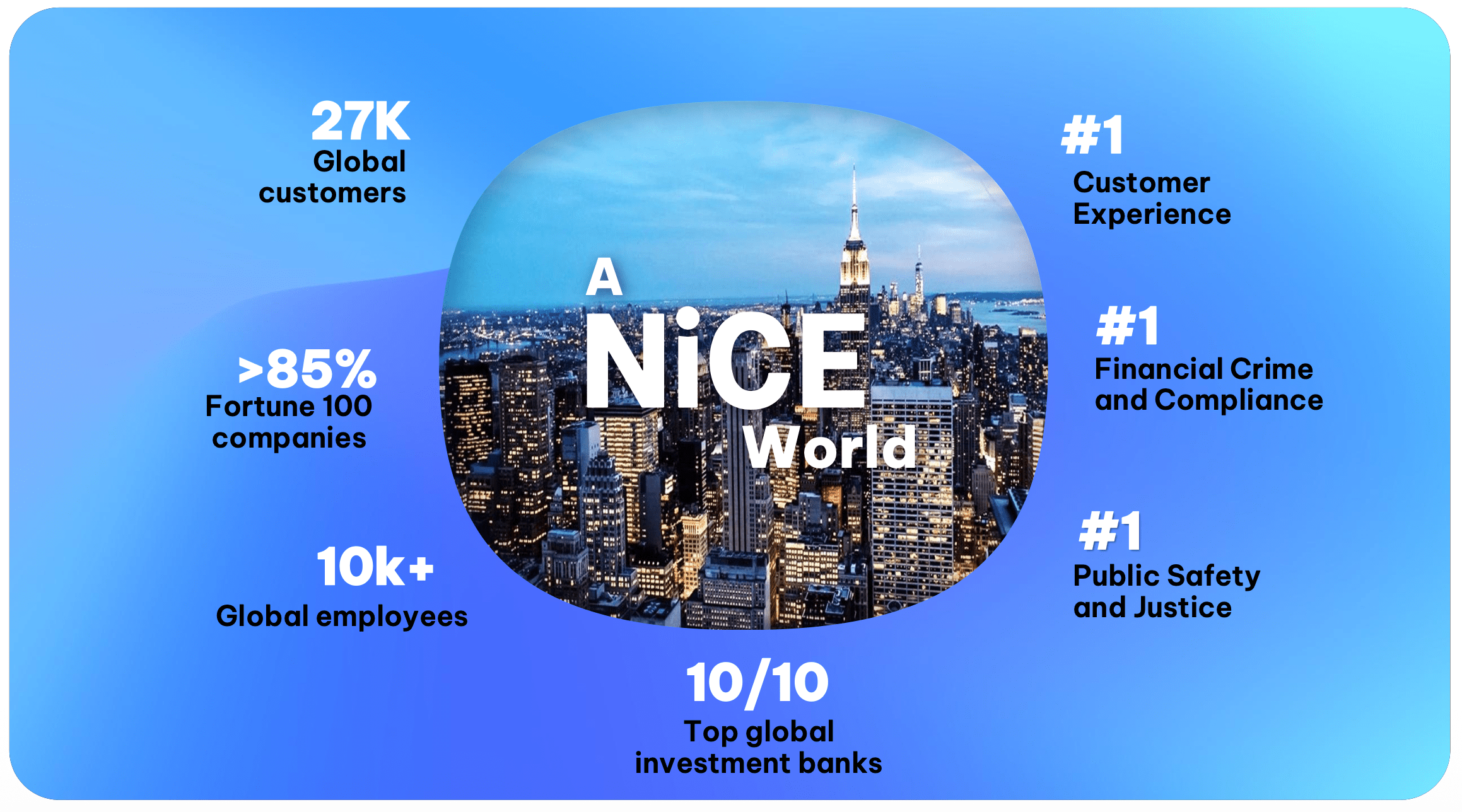 NICE Stock Faces A Waiting Game For Real AI-Driven Gains (NASDAQ:NICE ...