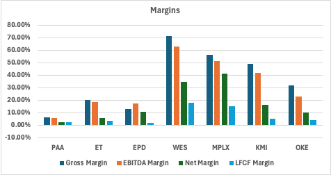 Plains All Americans: The High-Yield Crude Option (NASDAQ:PAA ...