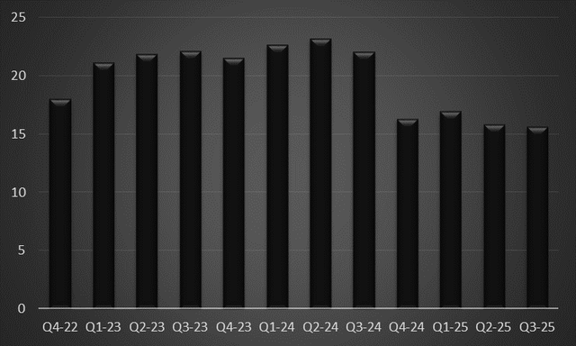 The Case For Blue Owl Capital: A Yield Built On Doubt, Not ...