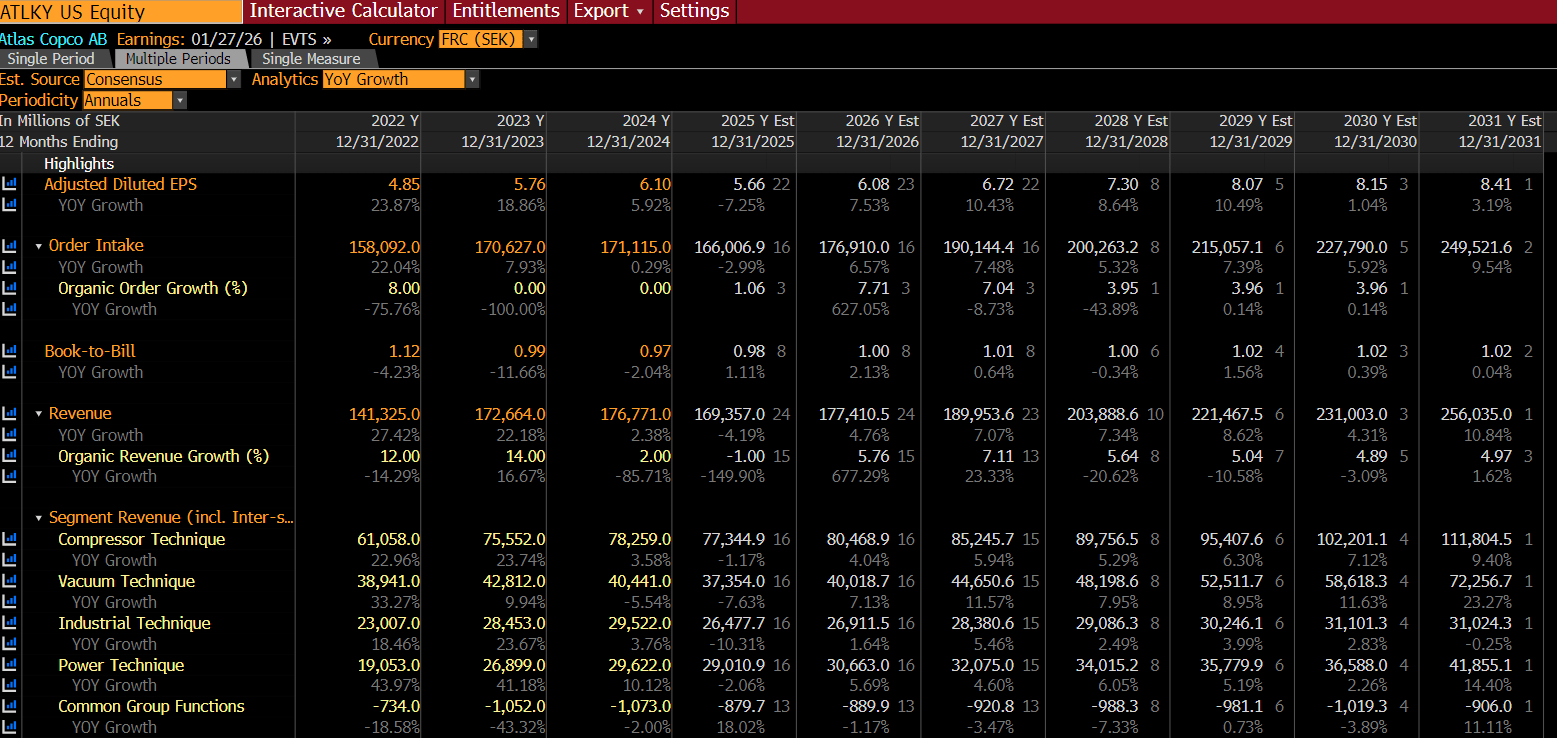 Atlas Copco Stock: Path To Earnings Growth Ahead Is Visible (OTCMKTS ...