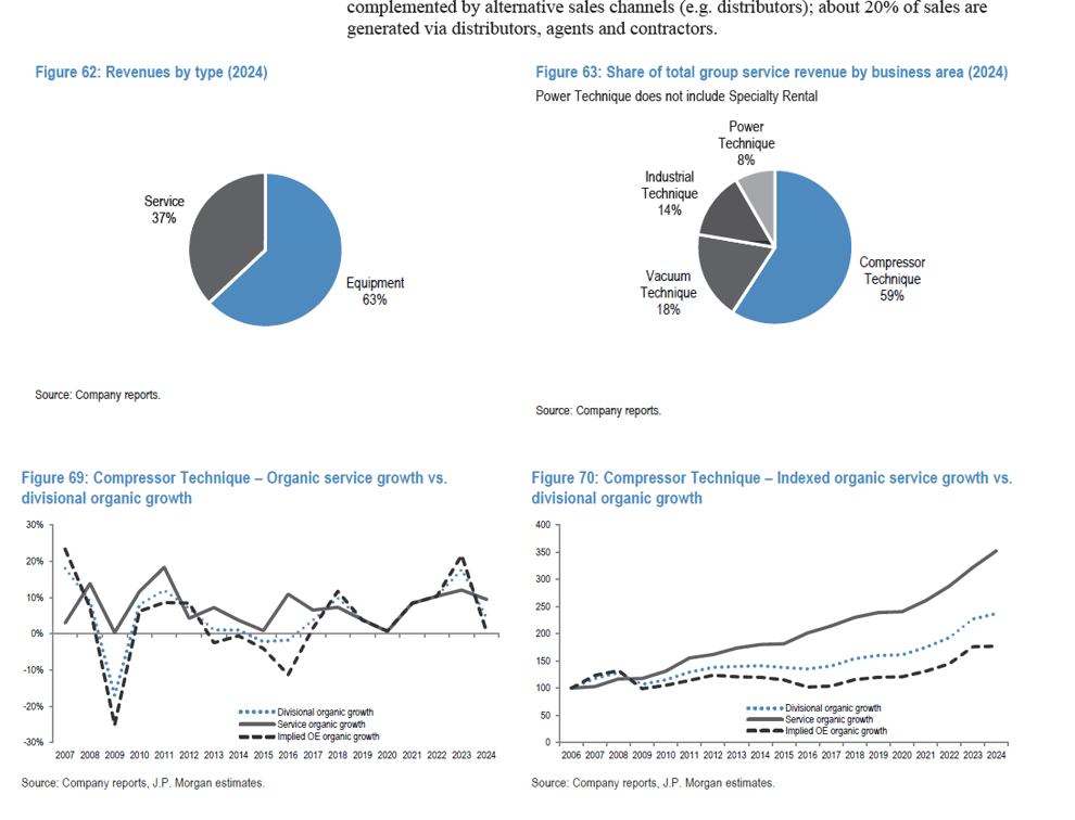 Atlas Copco Stock: Path To Earnings Growth Ahead Is Visible (OTCMKTS ...