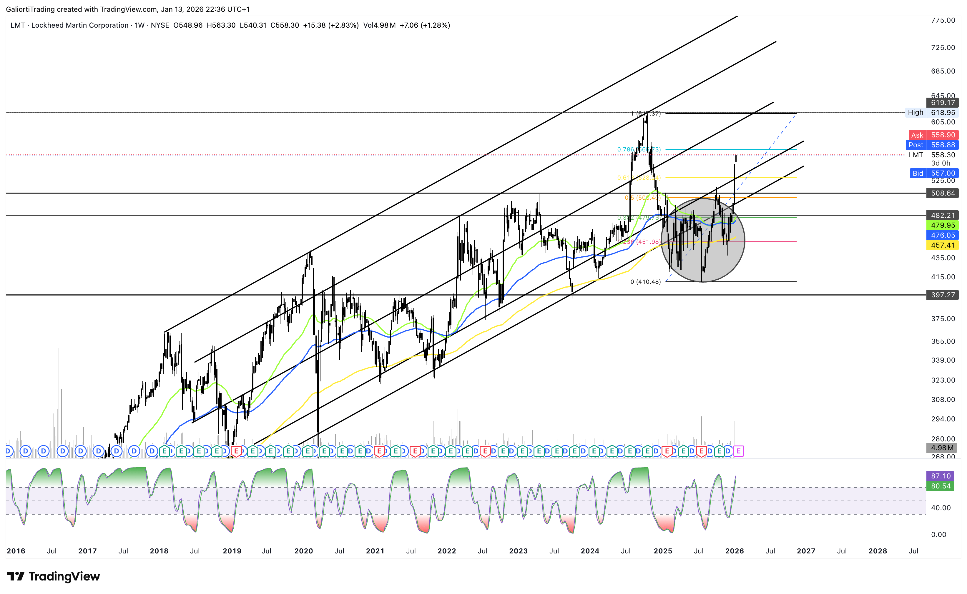 Lockheed Martin Stock: Geopolitical Chaos Is The Ultimate Tailwind ...