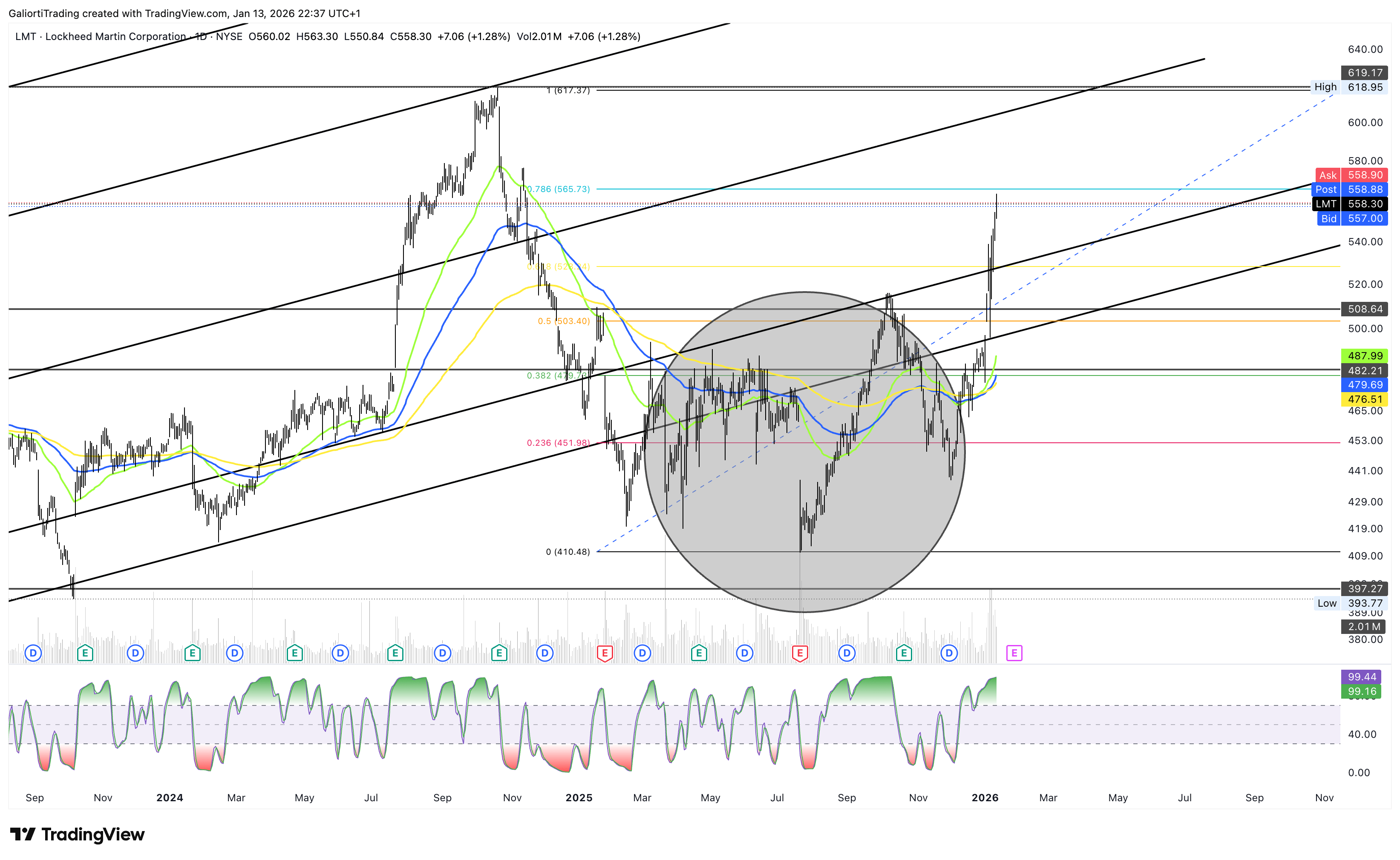 Lockheed Martin Stock: Geopolitical Chaos Is The Ultimate Tailwind ...