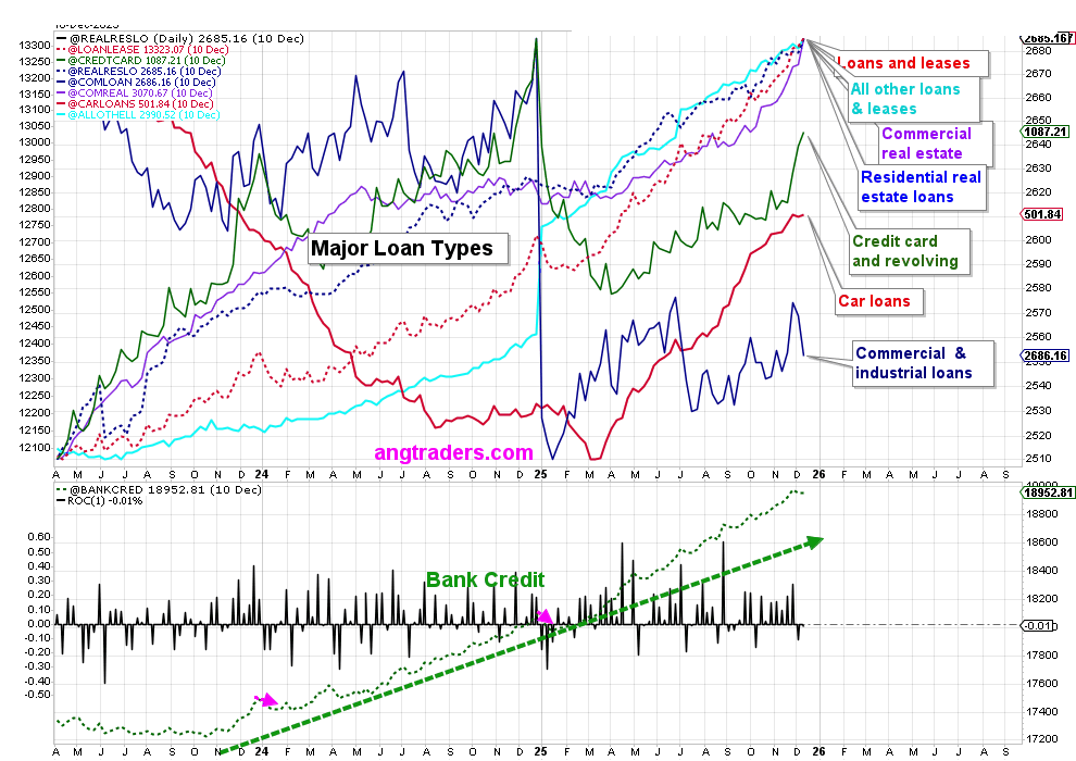 January 2026 Trading Outlook: Fiscal Flows, Bank Credit, And Fed Policy ...
