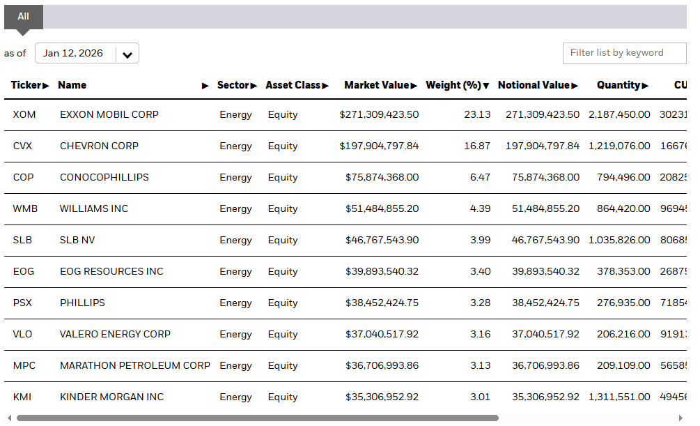 FCG: A Look At The Structure And Suitability Of This Energy Equity ...