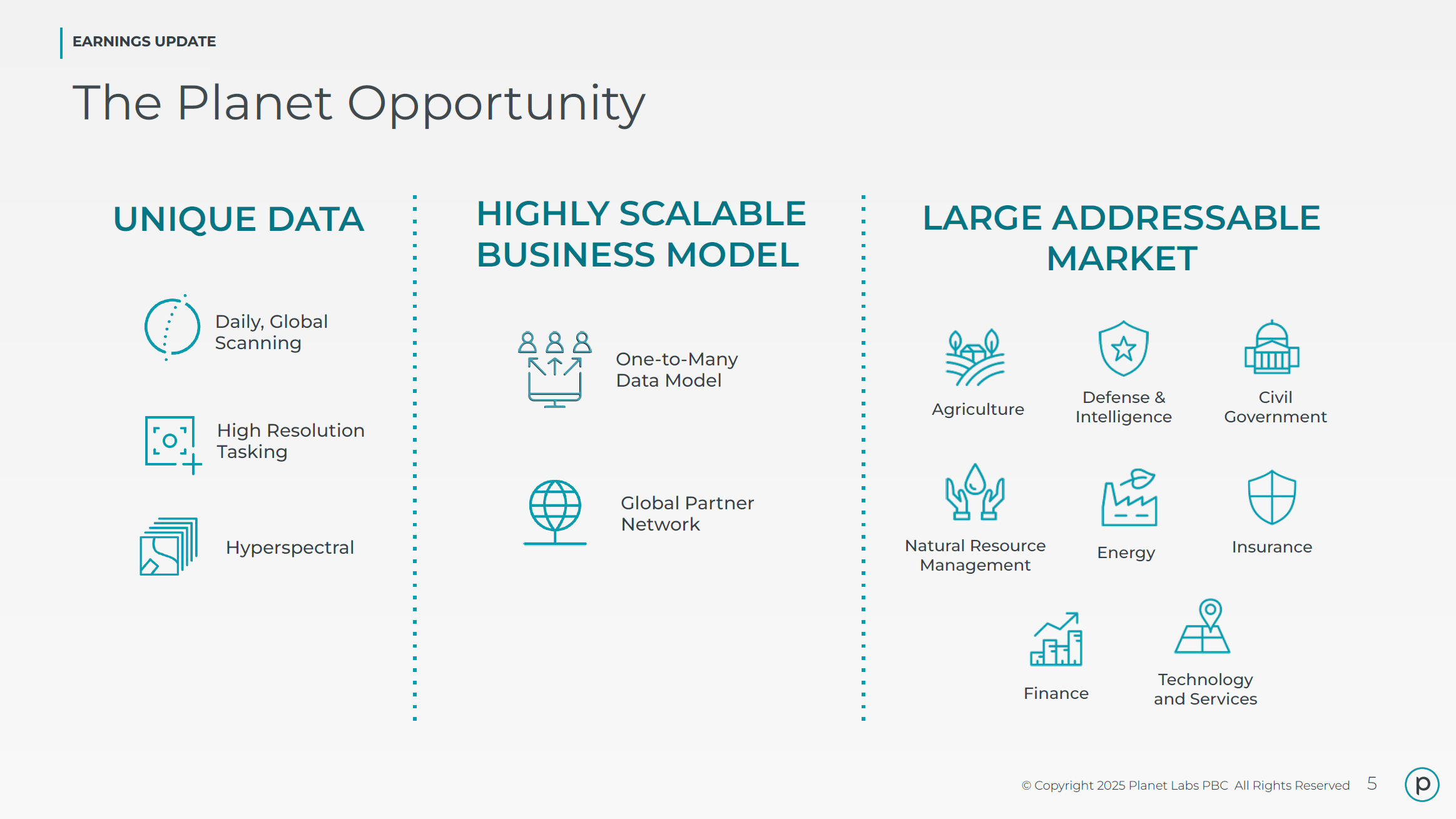 Planet Labs Needs $1 Billion In Sales To Drive Upside (NYSE:PL ...
