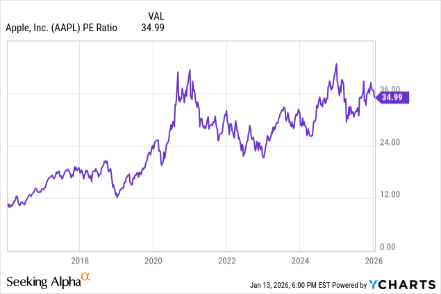 Apple: 2 Takeaways After Switching To The iPhone 17 (NASDAQ:AAPL ...