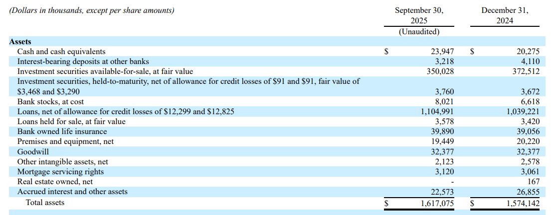 Landmark Bancorp: Improving Loan Book Makes Stock Attractive (NASDAQ ...