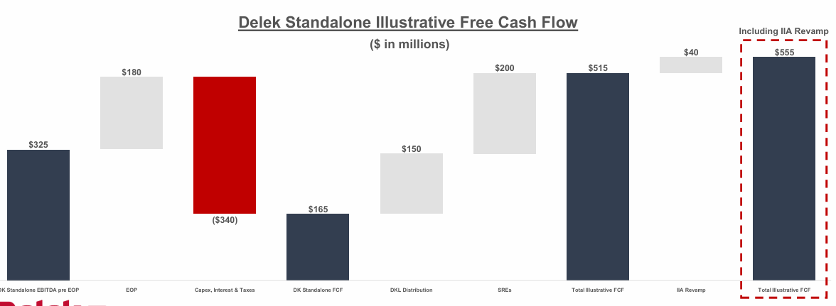 Delek Stock: Sum Of The Parts Points To Substantial Upside (NYSE:DK ...