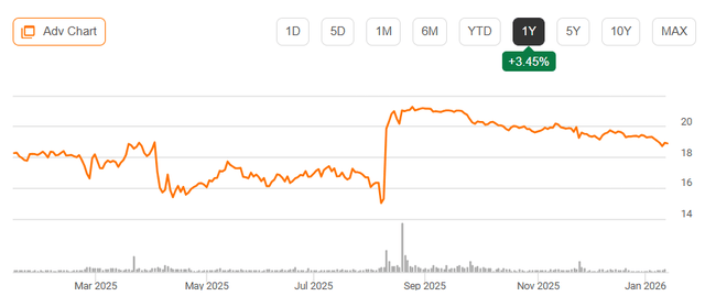 TEGNA: Attractive Amidst Regulatory Uncertainty (NYSE:TGNA) | Seeking Alpha