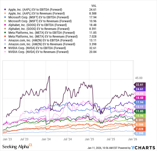 Apple: Setting Up For An Earnings Surprise (NASDAQ:AAPL) | Seeking Alpha
