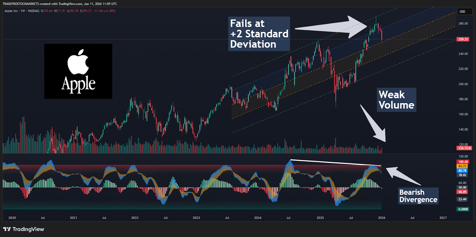 Apple: Setting Up For An Earnings Surprise (NASDAQ:AAPL) | Seeking Alpha