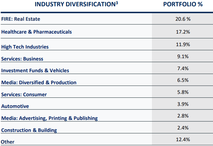 Monroe Capital: Dividend Is No Longer Supported (Rating Downgrade ...