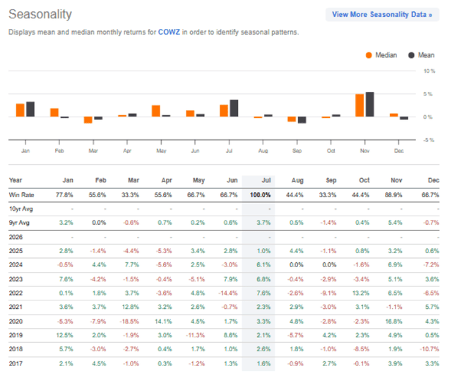 COWZ ETF: Ideal For The Broadening Trade And US Equity Rotation (BATS ...