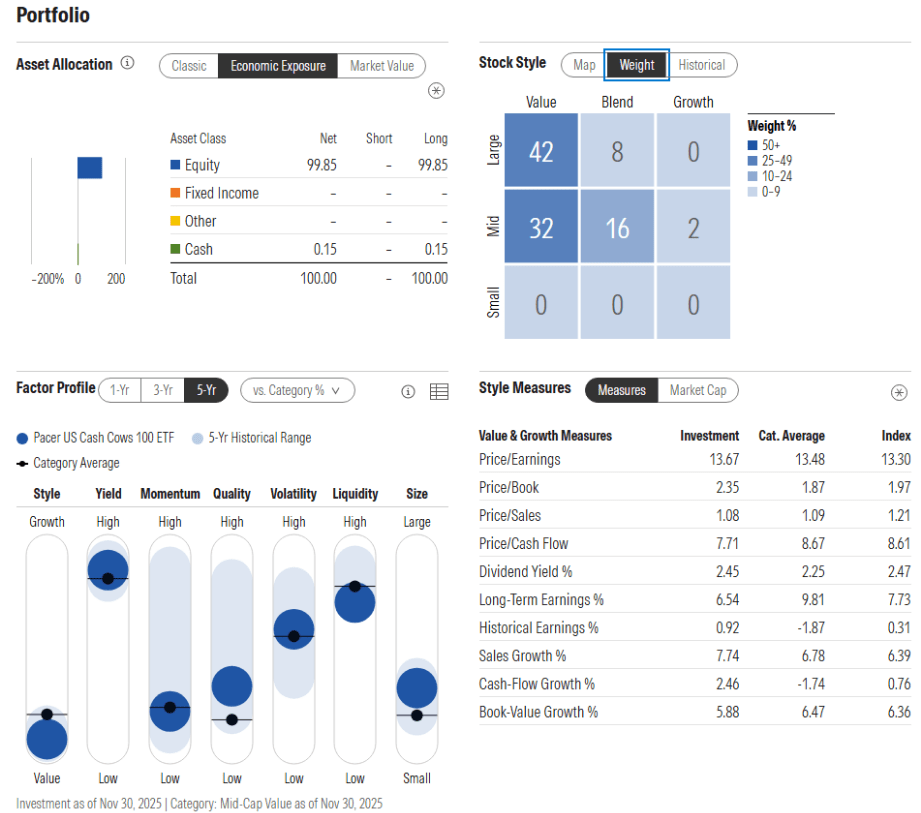 COWZ ETF: Ideal For The Broadening Trade And US Equity Rotation (BATS ...