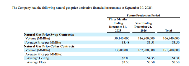 Comstock Resources: 2026 Cash Burn Could Be Significant (NYSE:CRK ...