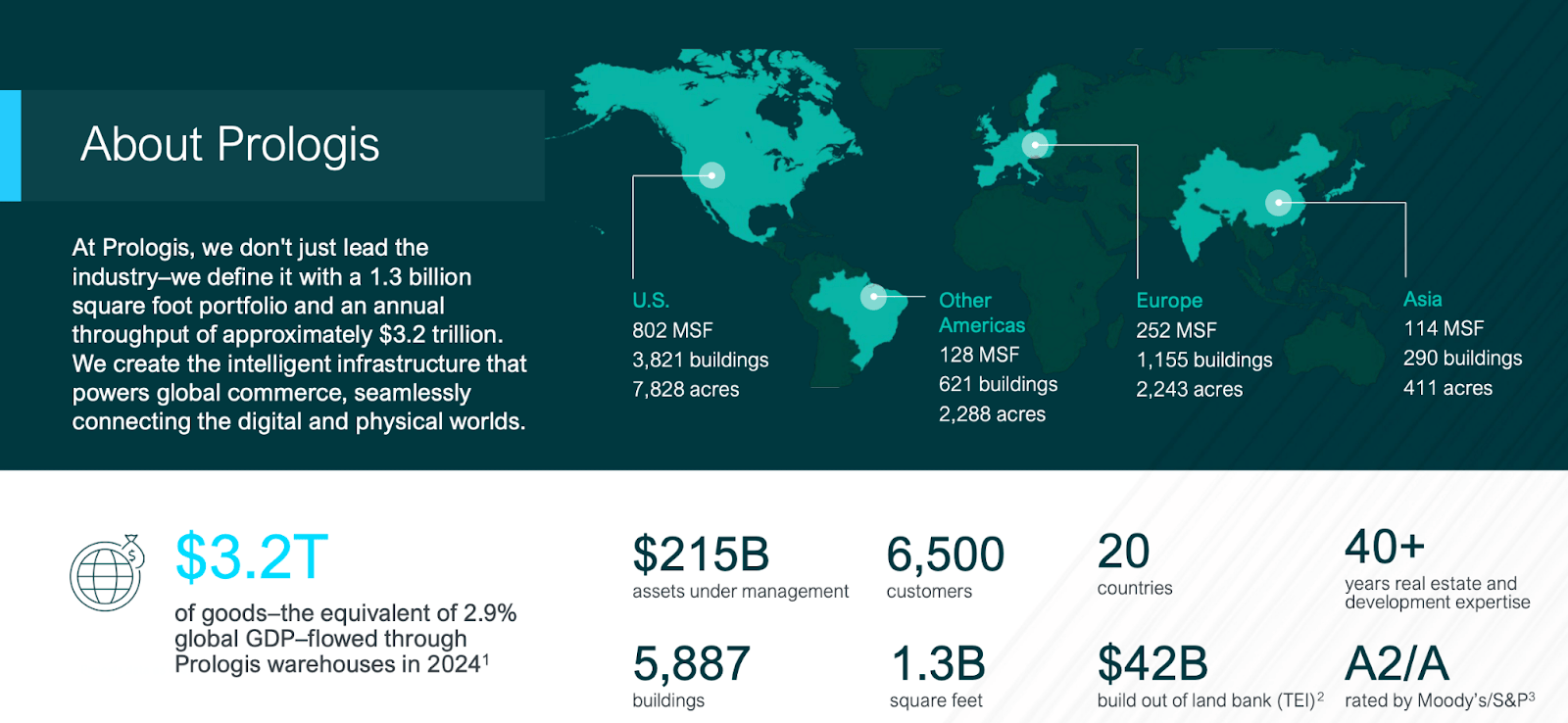I Loved Prologis, But It's Time To Say Goodbye (Downgrade) (NYSE:PLD ...