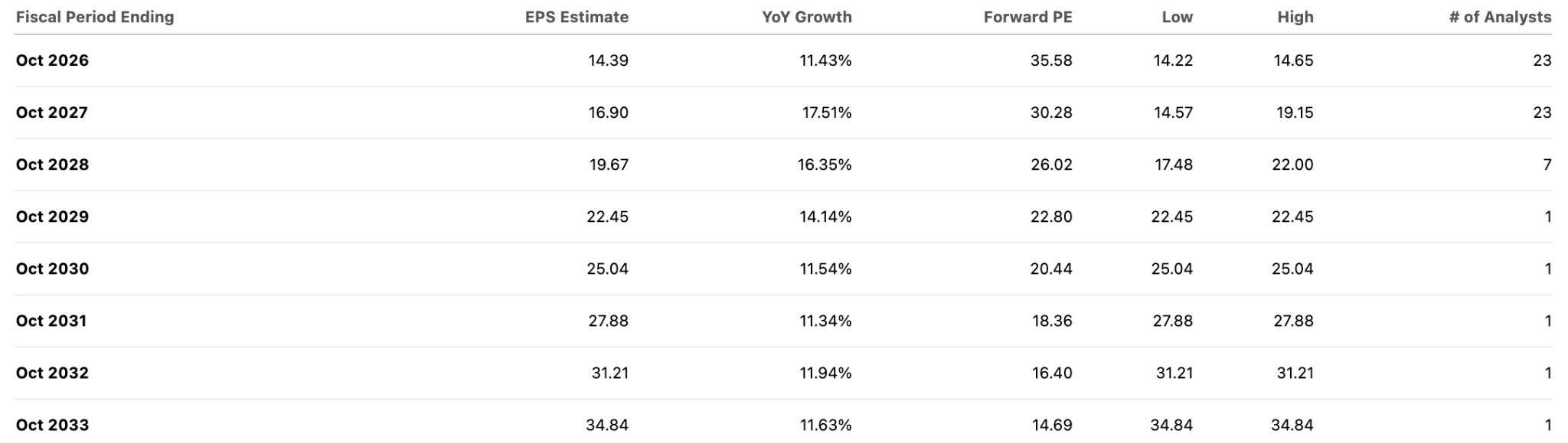 Why I'm Rotating Capital From Synopsys Into Beaten-Down Software Peers ...