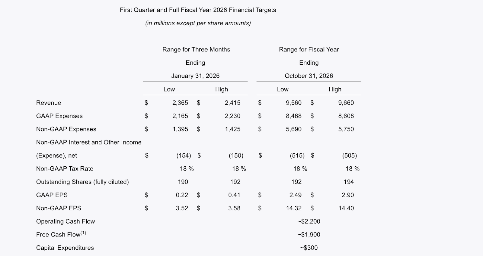 Why I'm Rotating Capital From Synopsys Into Beaten-Down Software Peers ...