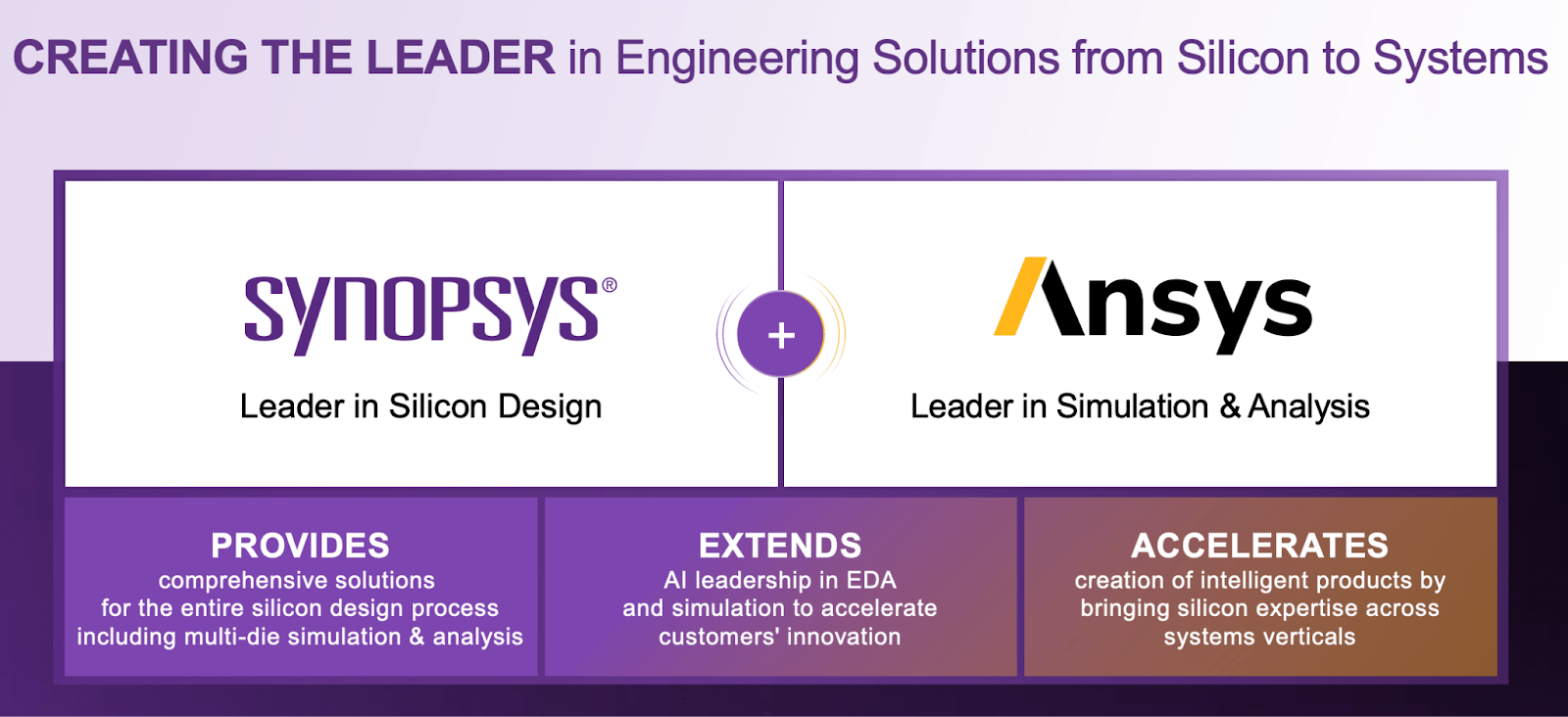 Why I'm Rotating Capital From Synopsys Into Beaten-Down Software Peers ...