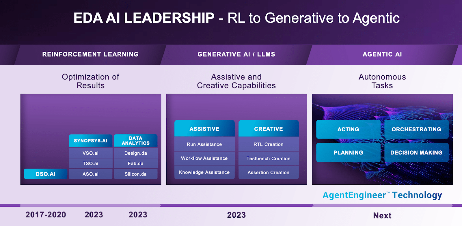 Why I'm Rotating Capital From Synopsys Into Beaten-Down Software Peers ...