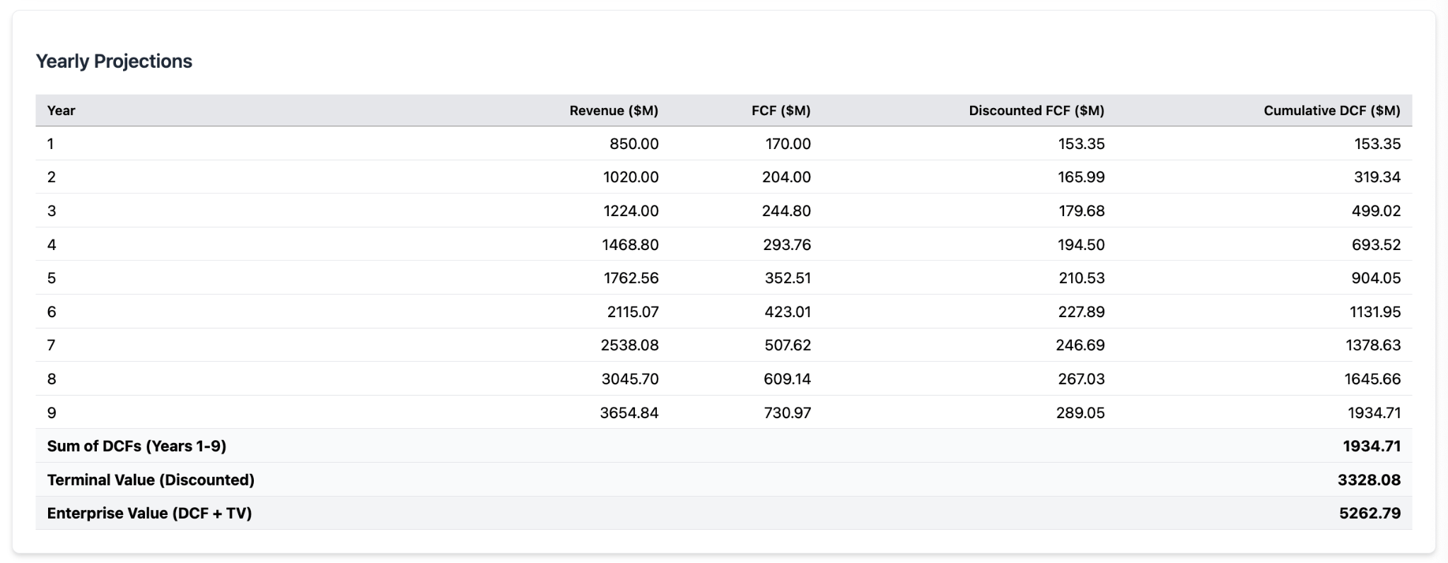TG Therapeutics: The 'Exit Velocity' You Can’t Ignore (Upgrade) (NASDAQ ...