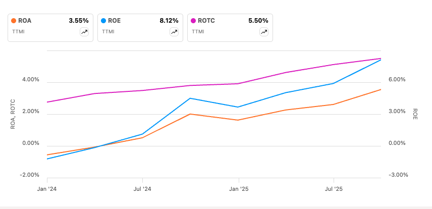 TTM Technologies: The Tailwinds Will Continue To Push Share Price, But ...