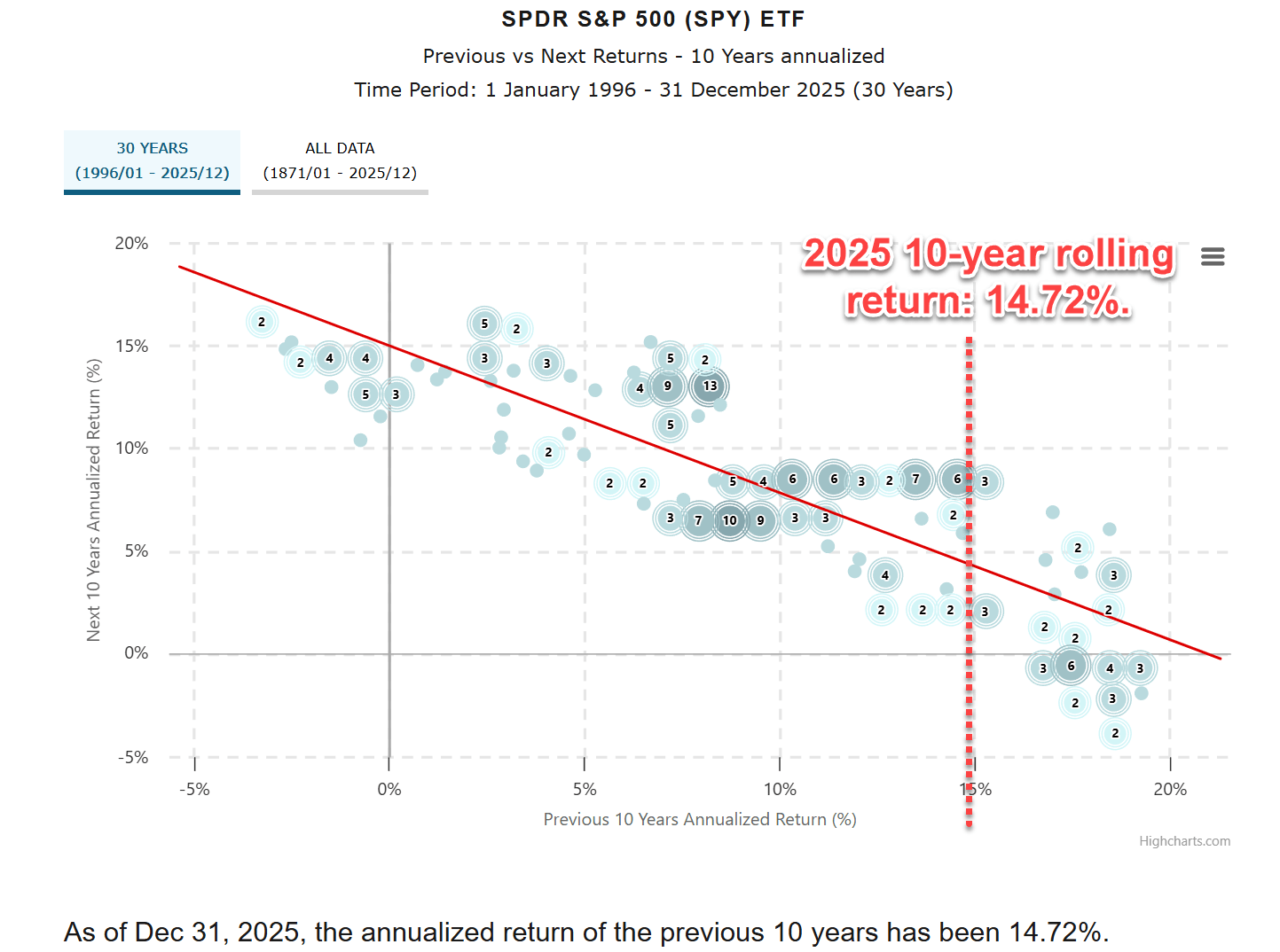 S&P 500: Don’t Be Misguided By These Charts Again In 2026 (DJI ...