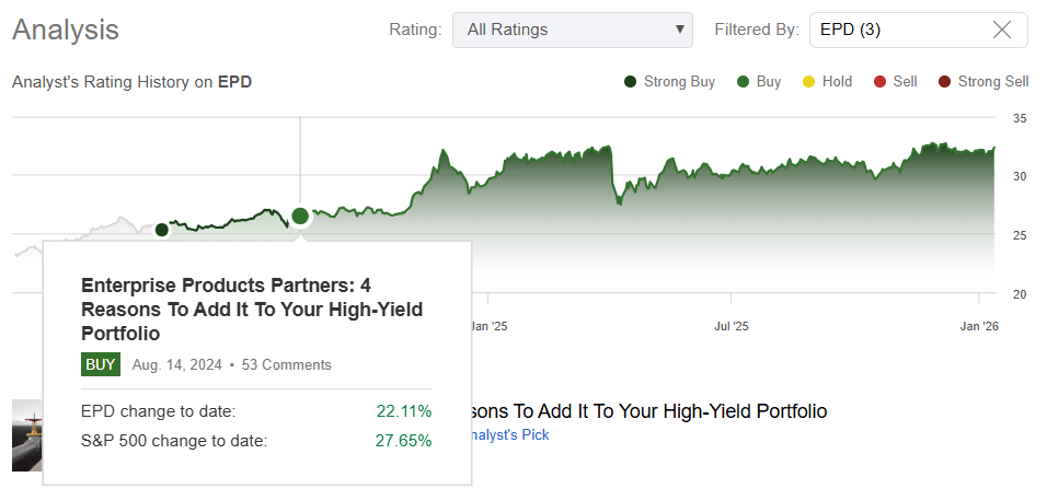 Why Enterprise Products Partners Is My Single Best Income Pick (NYSE ...