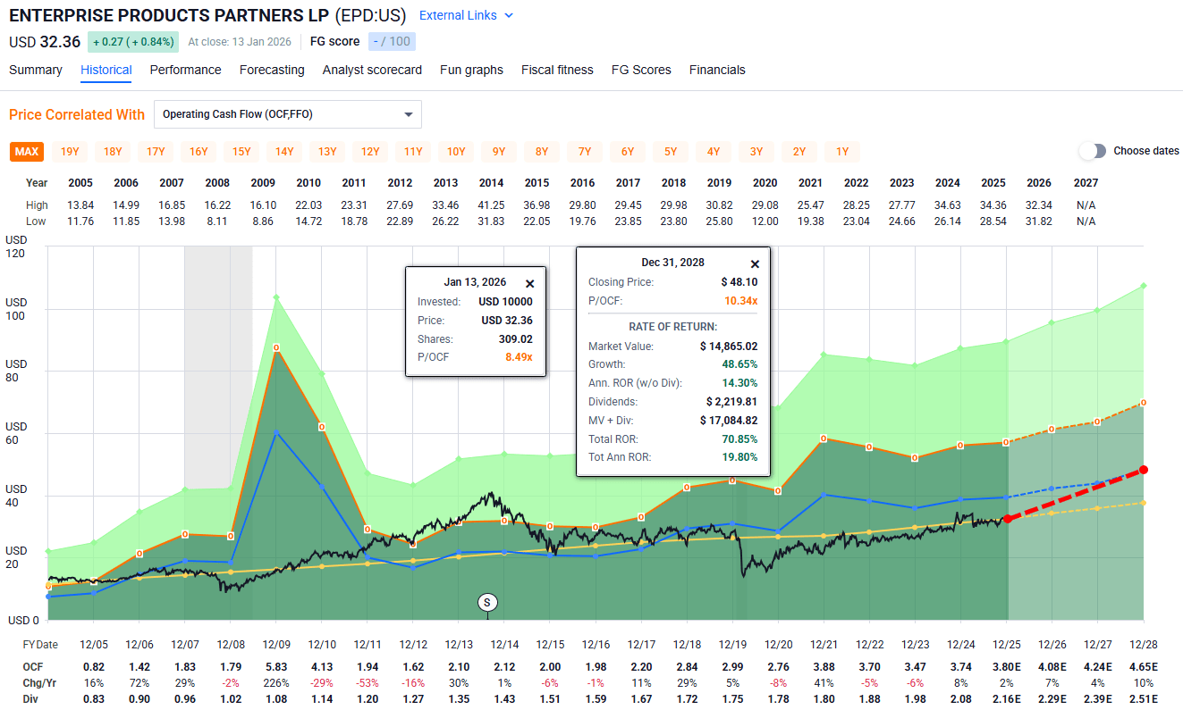 Why Enterprise Products Partners Is My Single Best Income Pick (NYSE ...