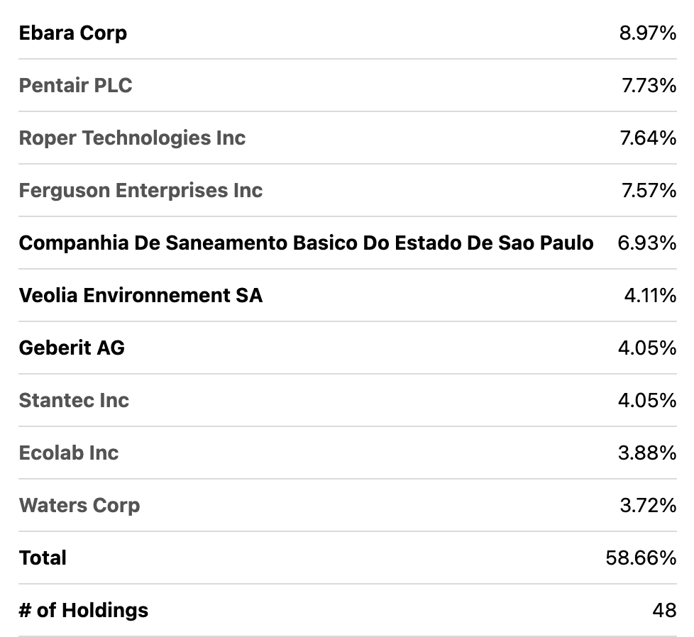 PIO: Water Industry Exposure Is Heavily Diluted (NASDAQ:PIO) | Seeking ...