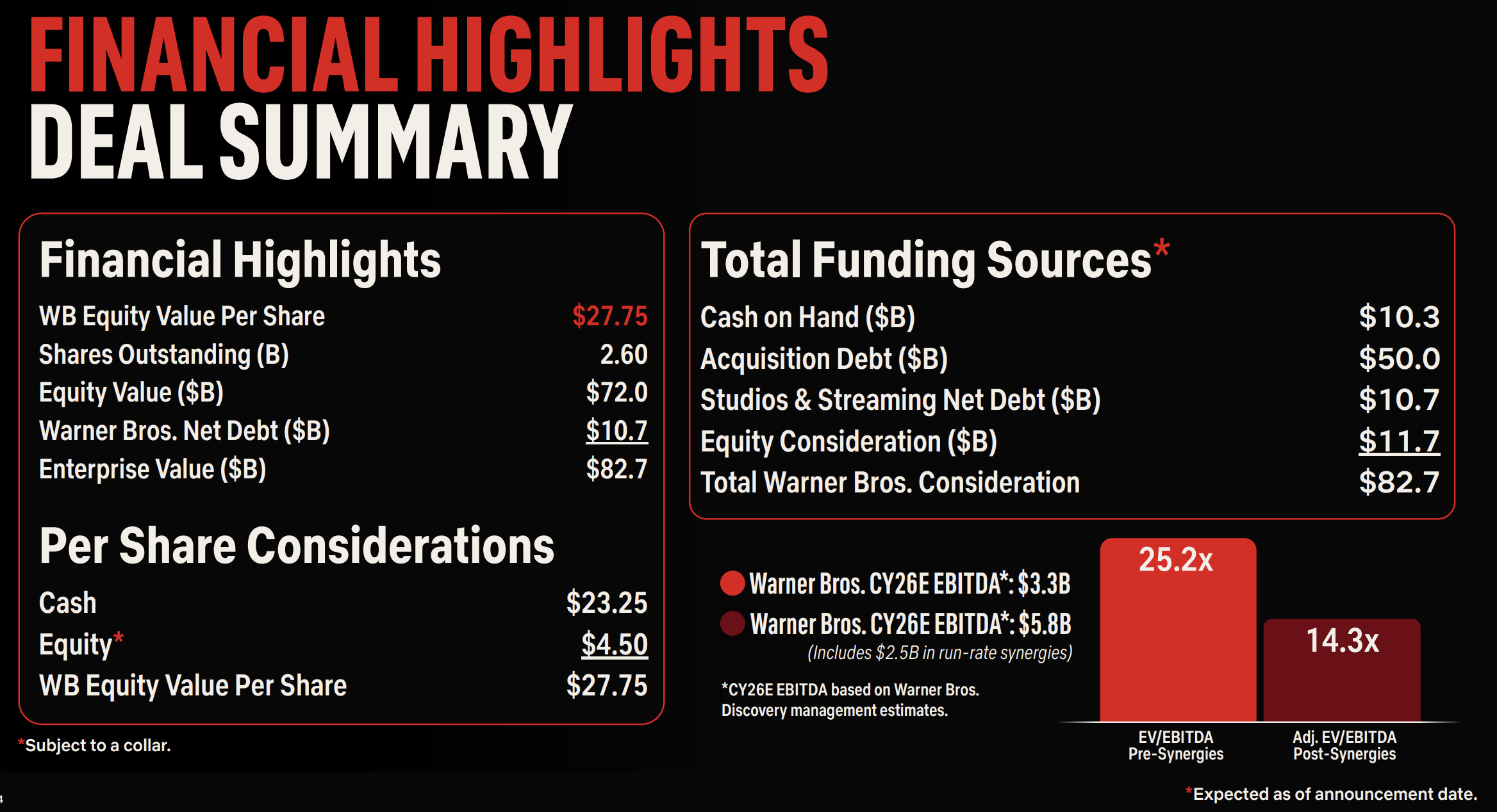 Netflix: An All-Cash Deal For Warner Bros. Will Be A Drag On FY 2026 ...