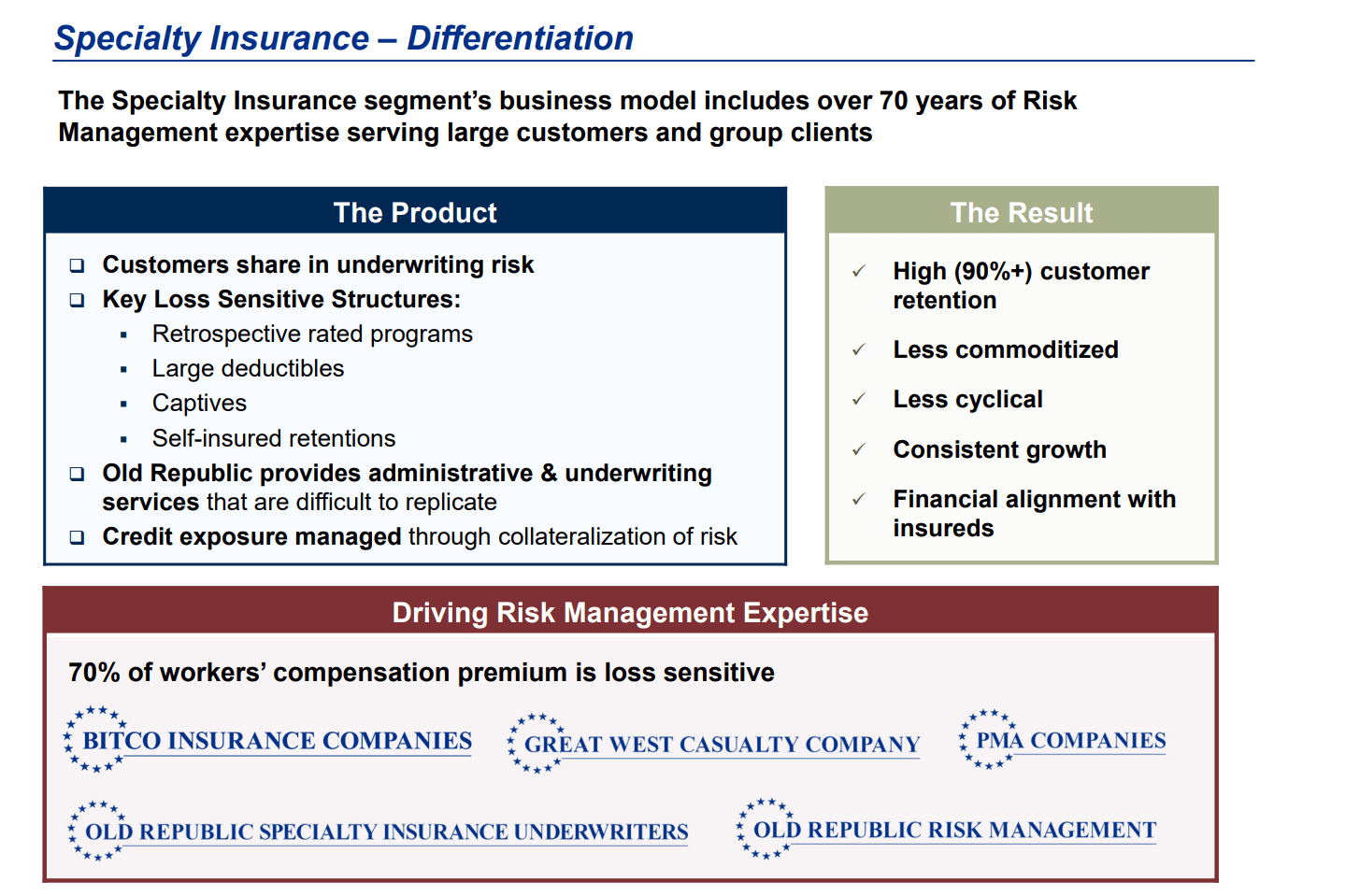 Old Republic - Decent Overall Performance, But Still Overvalued Into ...